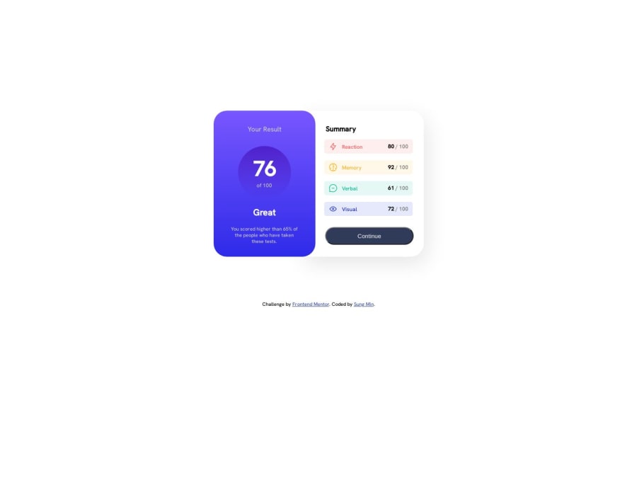 Frontend Mentor Results Summary Component Using Flexbox Coding Challenge Solution