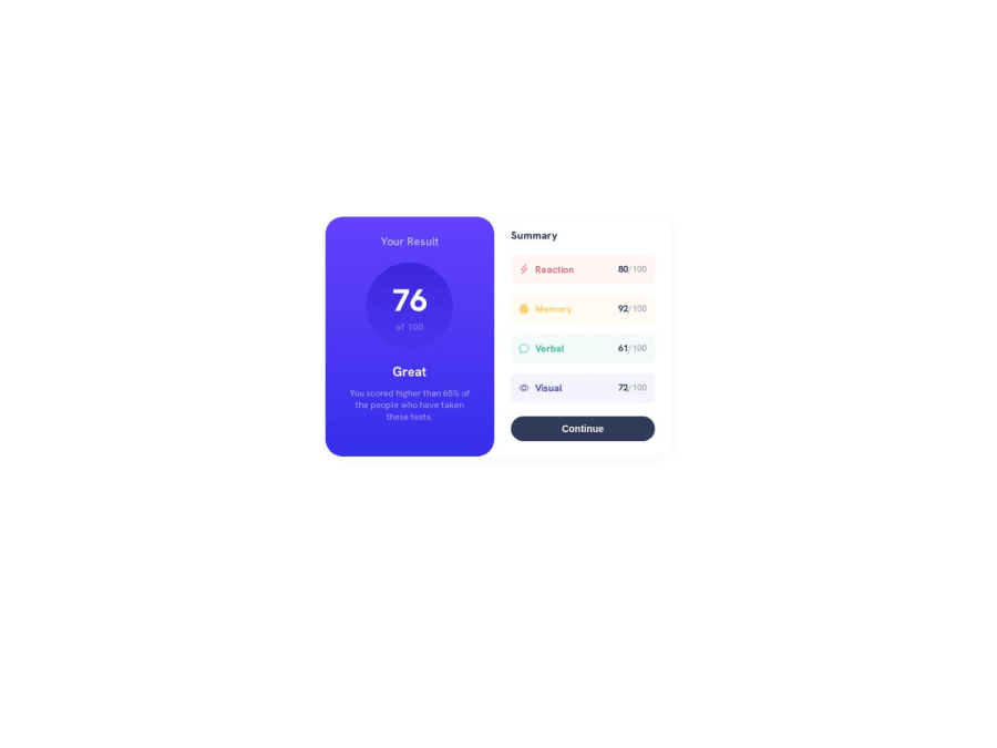 Frontend Mentor Results Summary Component Using Css Flexbox Coding Challenge Solution