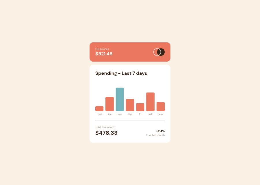 Frontend Mentor Responsive Expenses Chart Component Using Css And Js
