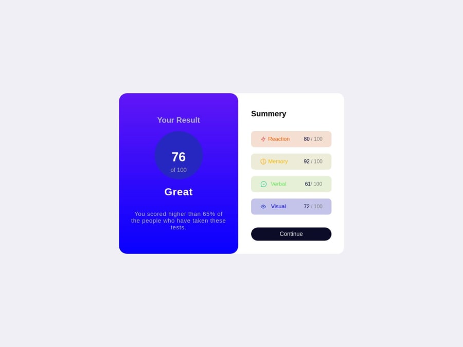 Frontend Mentor Responcive Landing Using Flex Coding Challenge Solution