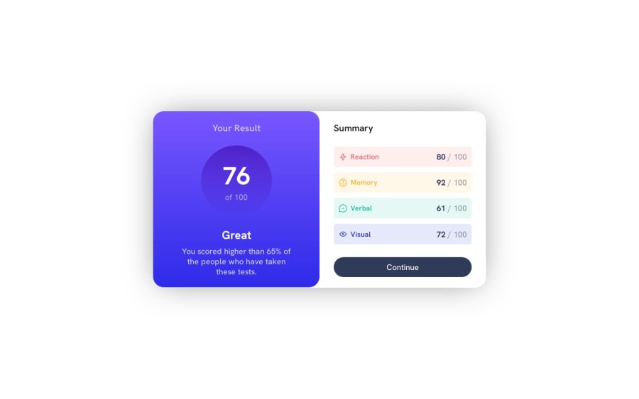 Frontend Mentor Mobile Friendly Css Flexbox Component Coding Challenge Solution