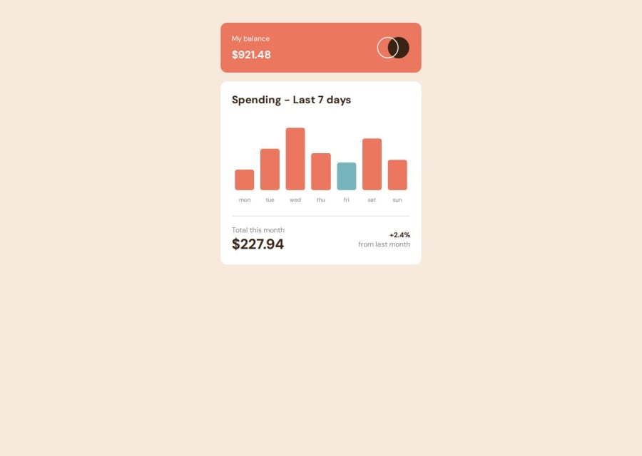 Frontend Mentor Responsive Mobile First Expense Chart Coding Challenge Solution 0728