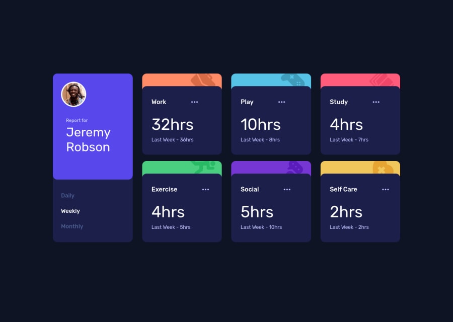 Frontend Mentor Responsive Time Tracking Dashboard Flexbox And Grid