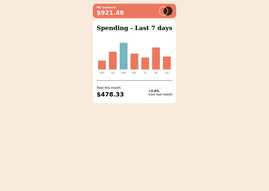 Frontend Mentor Expense Chart Coding Challenge Solution