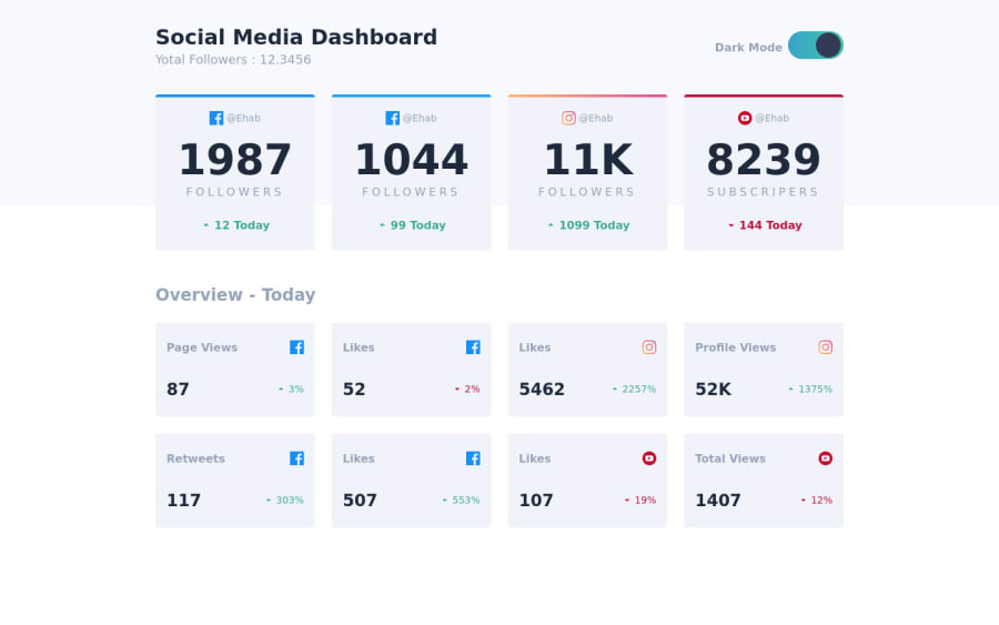 Frontend Mentor Social Media Dashboard Using React Js And Tailwind Css Coding Challenge Solution