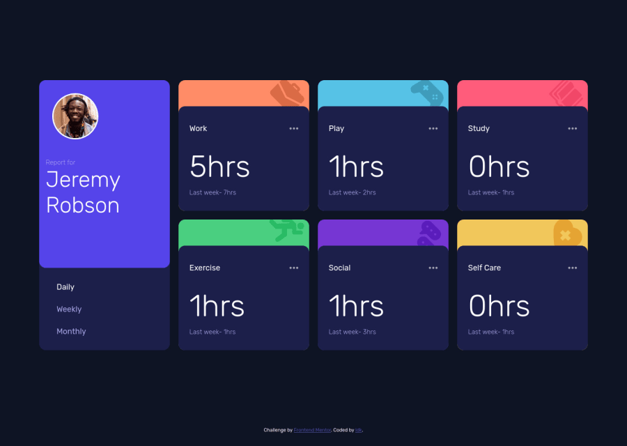 Frontend Mentor Time Tracking Dashboard Using Flexbox Coding