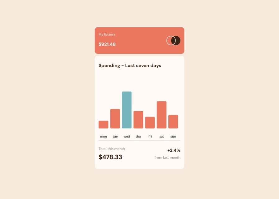 Frontend Mentor Expenses Chart Component With Html Css And Javascript Only Coding Challenge