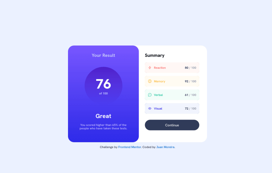 Frontend Mentor Results Summary Component Solution Coding Challenge