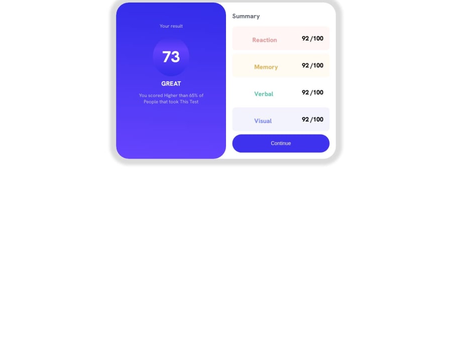 Frontend Mentor Responsive Design With Css Grid And Flexbox To Create