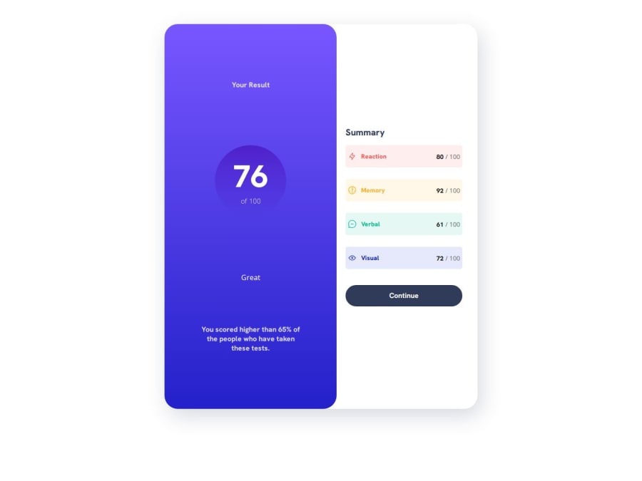 Frontend Mentor Responsive Result Summary With Additional Animation