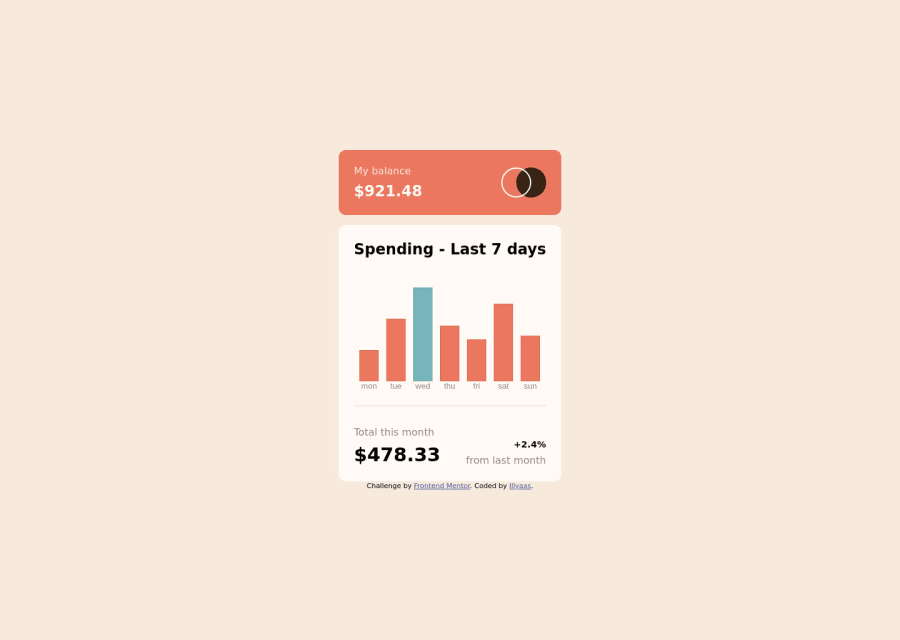Frontend Mentor Expenses Chart Component Scss Flex Box And Chartjs