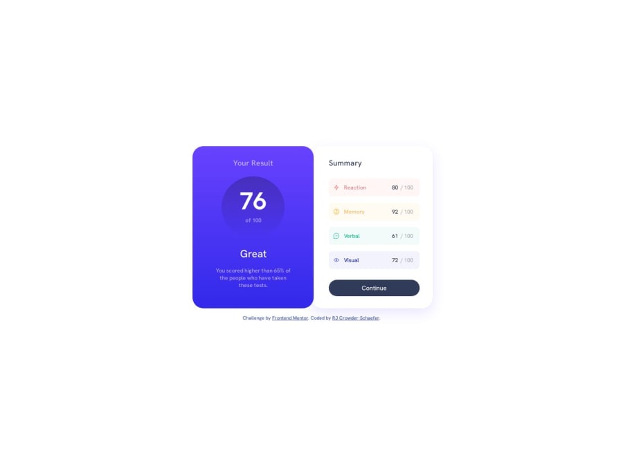 Frontend Mentor Responsive Results Summary Component Using Css Flexbox And Grid Coding