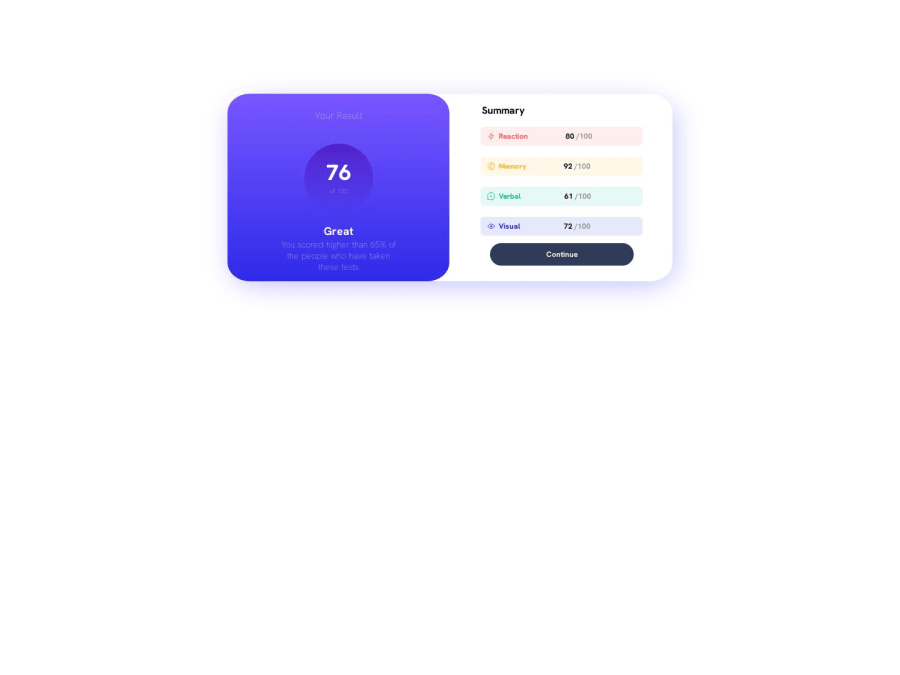 Frontend Mentor Webpage Using Html And Css Coding Challenge Solution