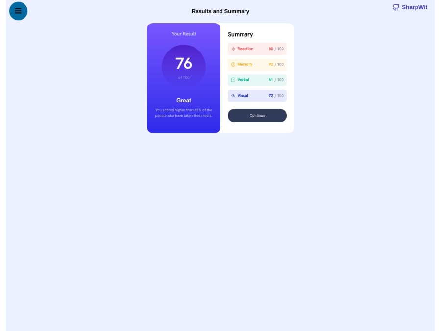 Frontend Mentor Results Summary Component Component Using Sass