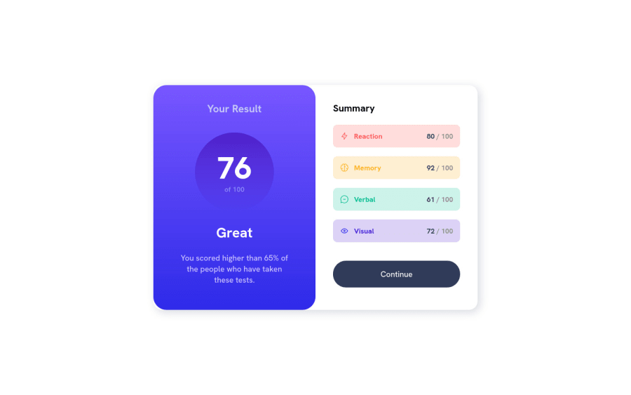 Frontend Mentor Result Summary Component Using Html And Css Coding Challenge Solution