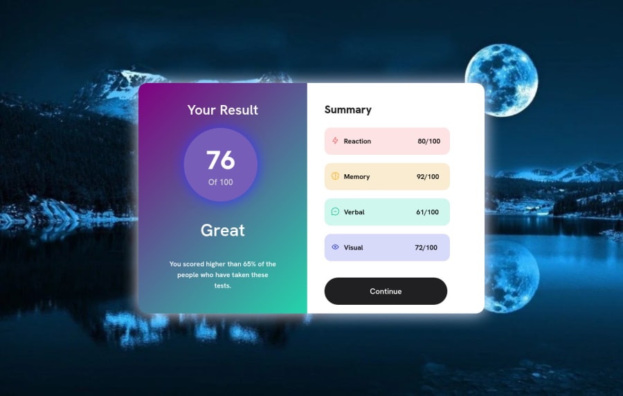 Frontend Mentor Results Summary Component Using Html Css Coding Challenge Solution