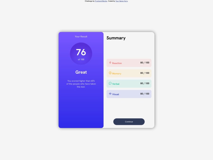 Frontend Mentor Responsive Summary Component Using Html And Css Coding Challenge Solution