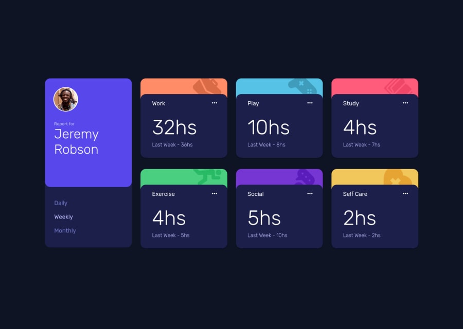 Frontend Mentor Time Tracking Dashboard Using Css Grids And Angular Coding Challenge Solution
