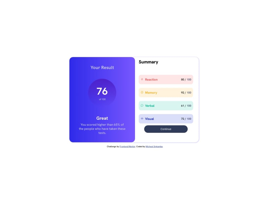 Frontend Mentor Responsive Result Summary Using Css Grid And Flex Coding Challenge Solution