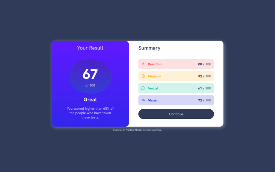 Frontend Mentor Results Summary Component Using Flexbox Css Coding Challenge Solution