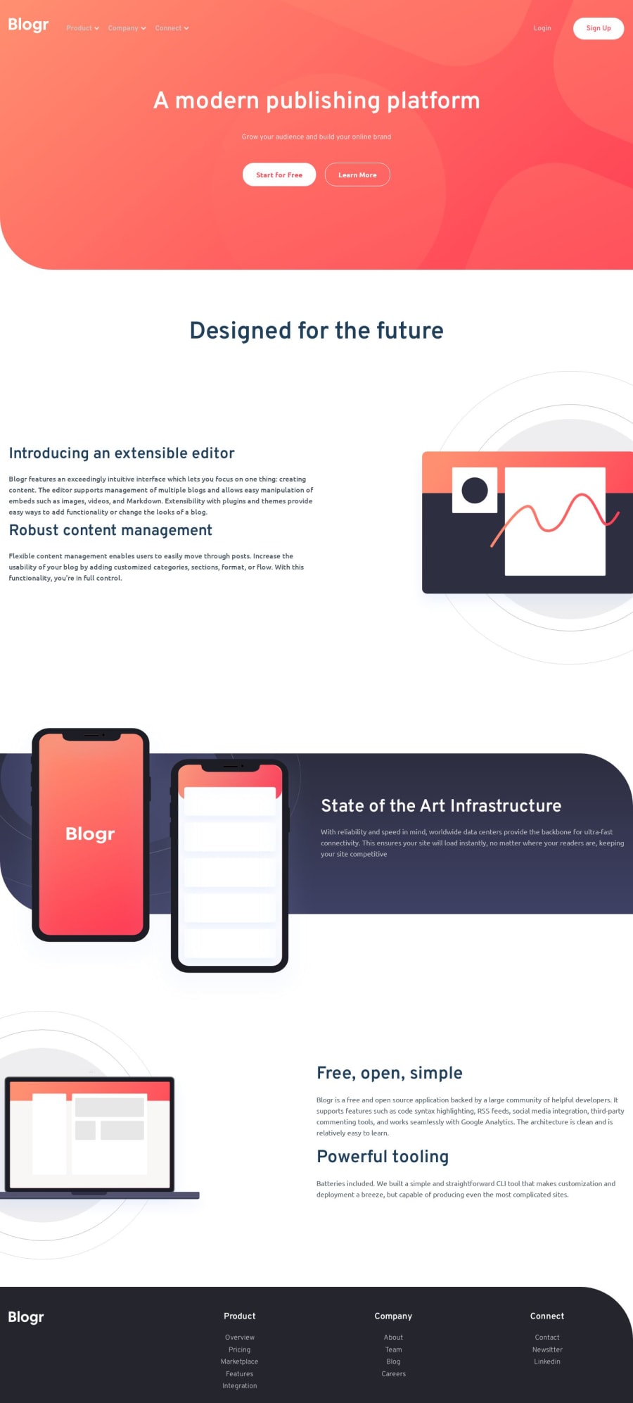 Frontend Mentor Blogr Landing Page With Reactjs Vite Coding