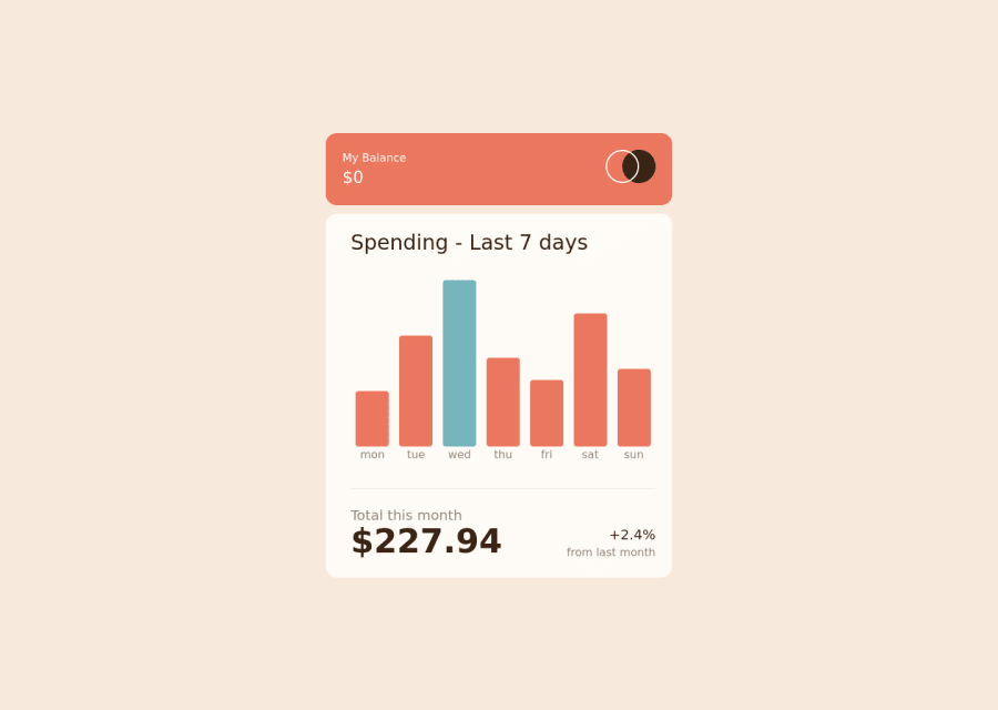 Frontend Mentor Expenses Chart Component With Tailwindcss Coding