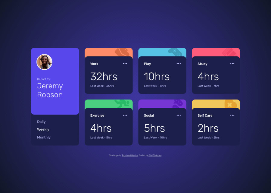 Frontend Mentor Time Tracking Dashboard With React Ts Coding