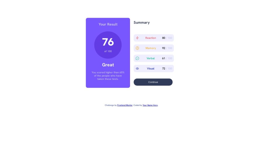 Frontend Mentor Frontend Mentor Results Summary Component Coding