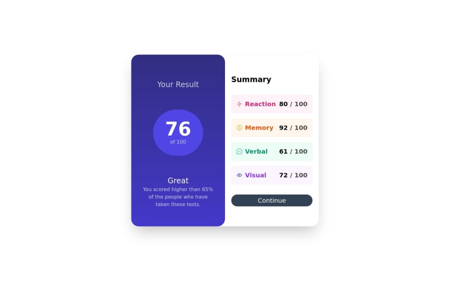 Frontend Mentor Results Summary With Vite React And Tailwind Css