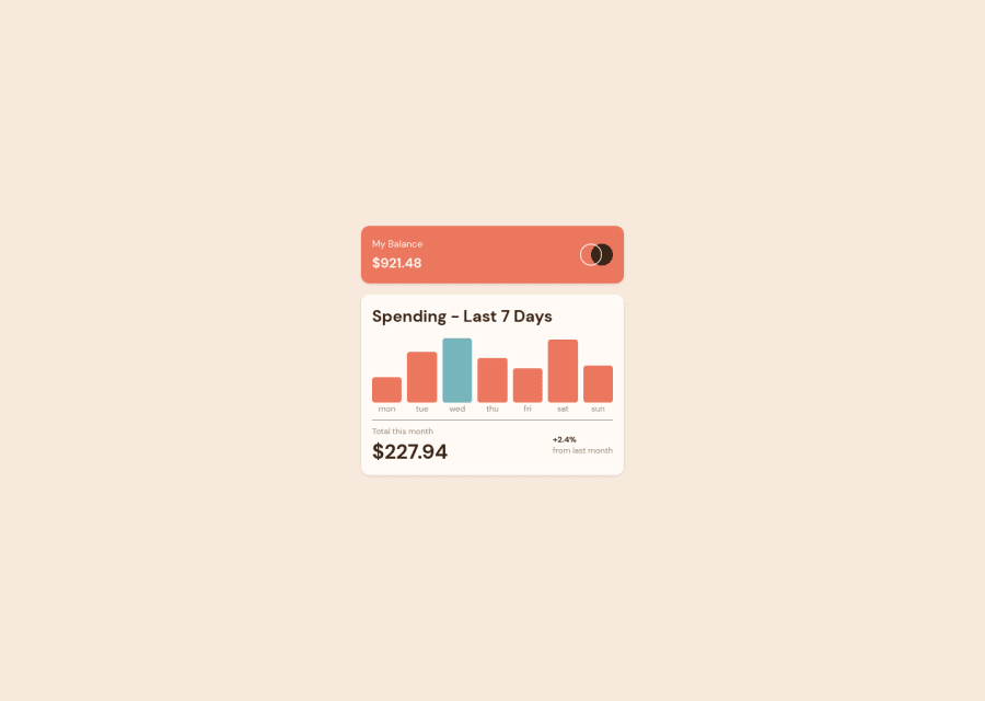 Frontend Mentor Responsive Expense Bar Chart Coding Challenge Solution