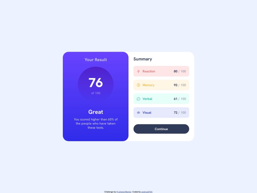 Frontend Mentor Mobile First Vanilla Html Css Bem Coding Challenge Solution