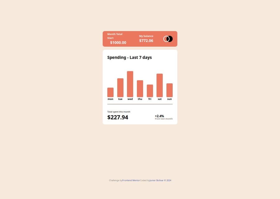 Frontend Mentor Expenses Chart Component With New Json Dynamically Animated Js Data Coding