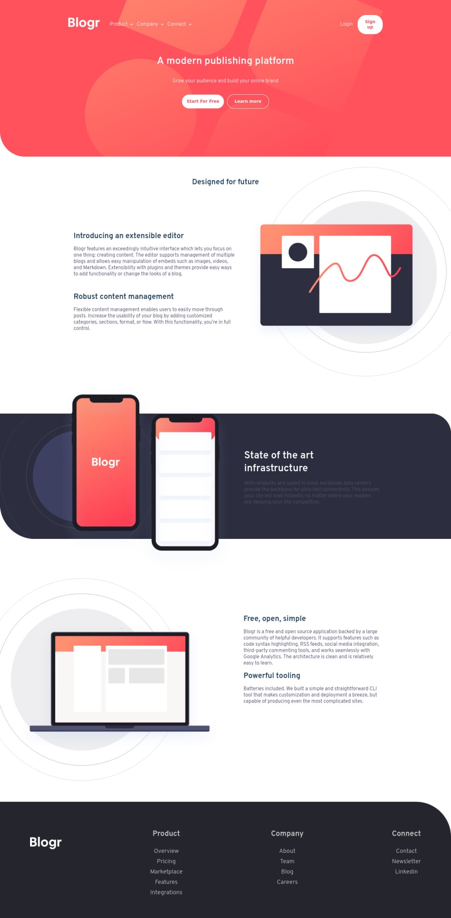 Frontend Mentor Responsive Landing Page Using Css And Vanilla Javascript Coding Challenge Solution