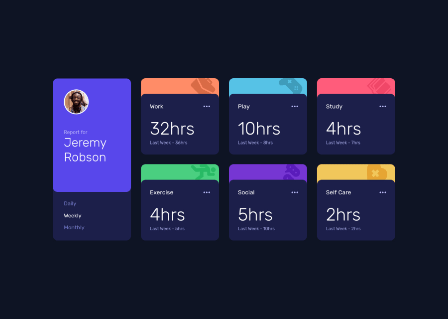Frontend Mentor Responsive Time Tracking Dashboard With Dynamic Data Coding Challenge Solution 6165