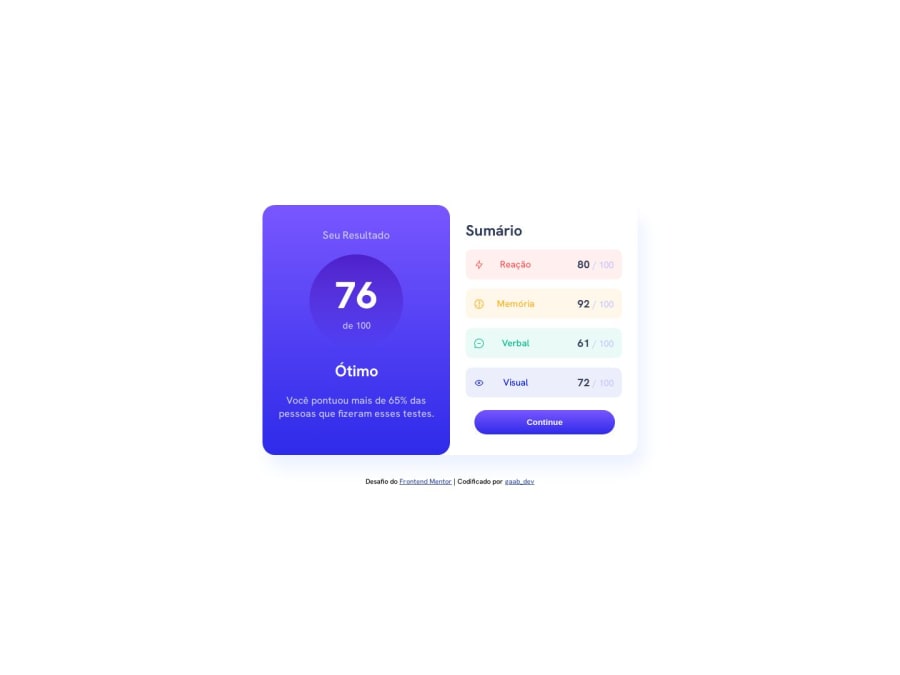 Frontend Mentor Componente De Resumo De Resultados Usando Css Flexbox Coding Challenge Solution