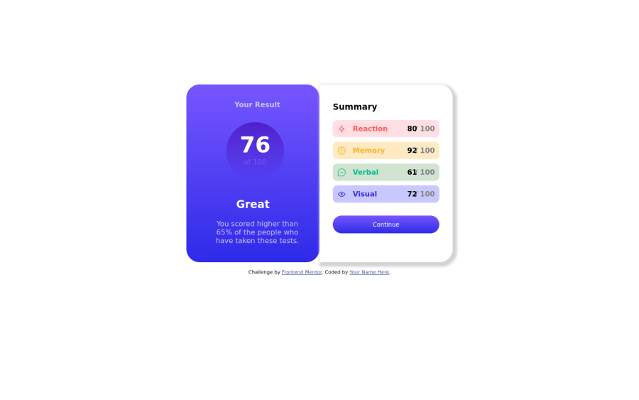 Frontend Mentor Responsive Result Summary Component Built With Html And Css Coding Challenge