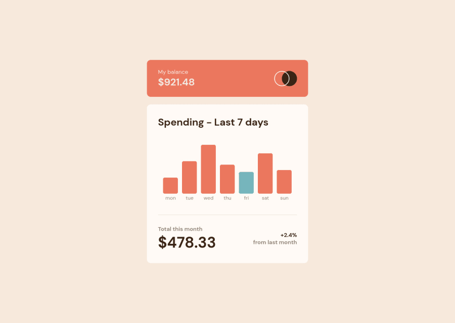 Frontend Mentor Expenses Chart Component Using Highcharts Scss And