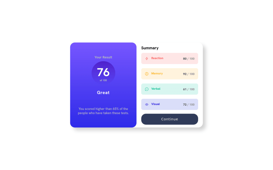 Frontend Mentor Results Summary Component With Bem Scss Responsive For Desktop And Mob Coding