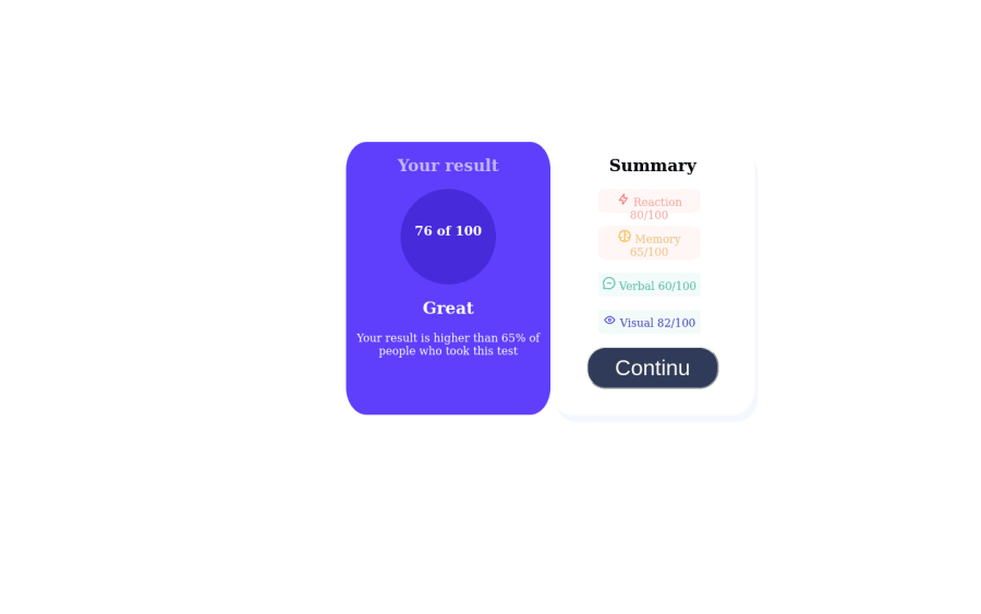 Frontend Mentor Results Summary Component Using Html And Css Coding 8337
