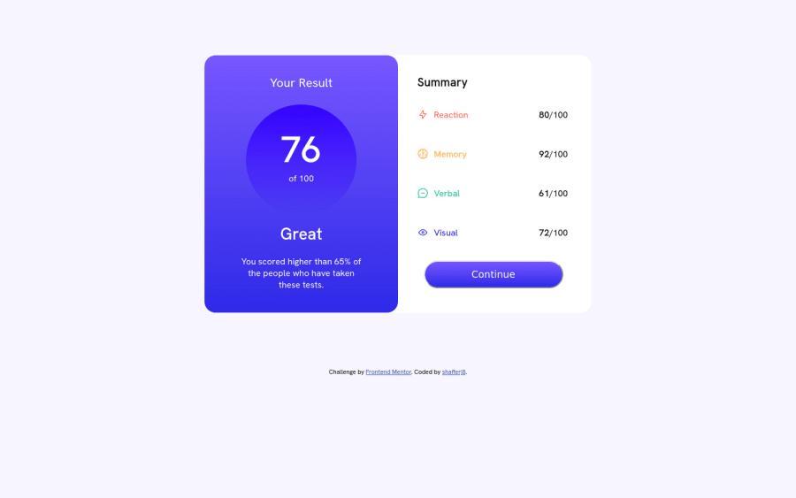 Frontend Mentor Results Summary Using Css And Grids Coding Challenge