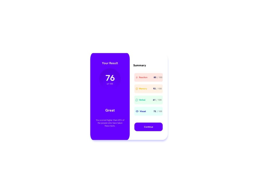 Frontend Mentor Results Summary Component Using Html And Css Coding