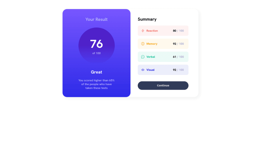 Frontend Mentor Pure Html Css Desktop Mobile Coding Challenge