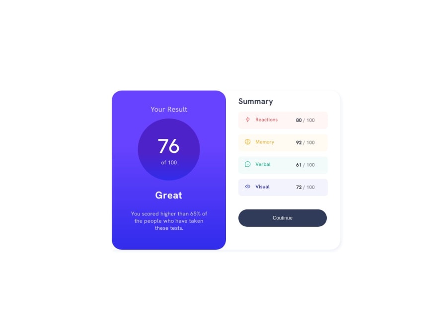 Frontend Mentor Results Summary Component Coding Challenge Solution