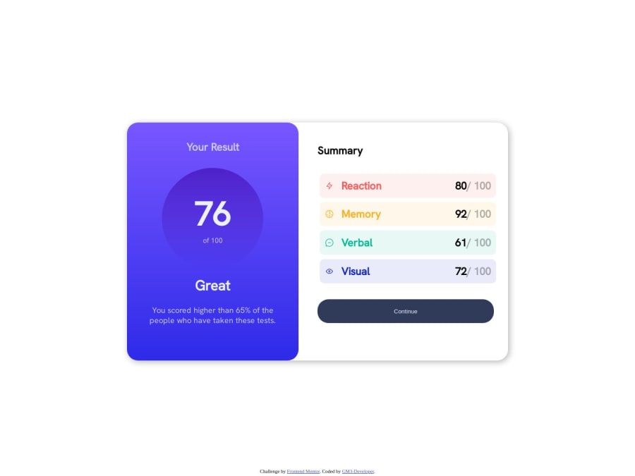Frontend Mentor Result Summary Component Using Css Grid And Flexbox Coding Challenge Solution