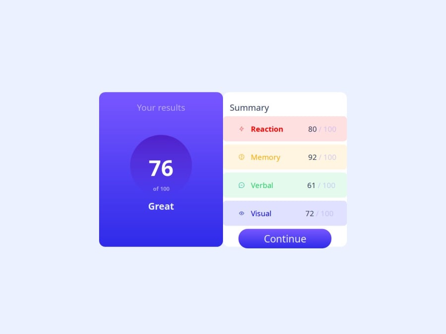 Frontend Mentor Summary Results Using Html Css And Javascript Coding