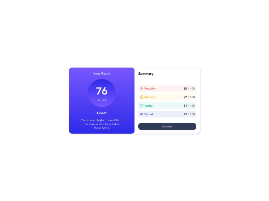 Frontend Mentor Responsive Design Using Flexbox Coding Challenge Solution 4191