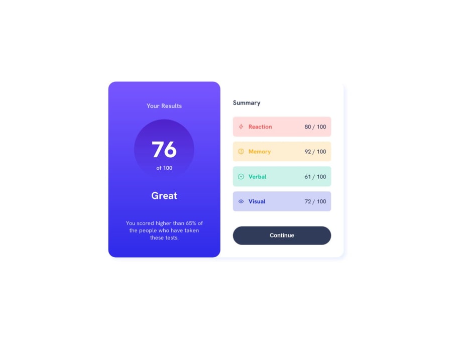 Frontend Mentor Results Summary Component Coding Challenge Solution