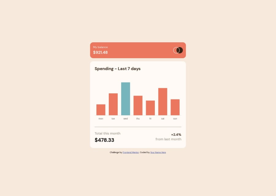 Frontend Mentor Expense Tracker Using Chart Js Coding Challenge Solution