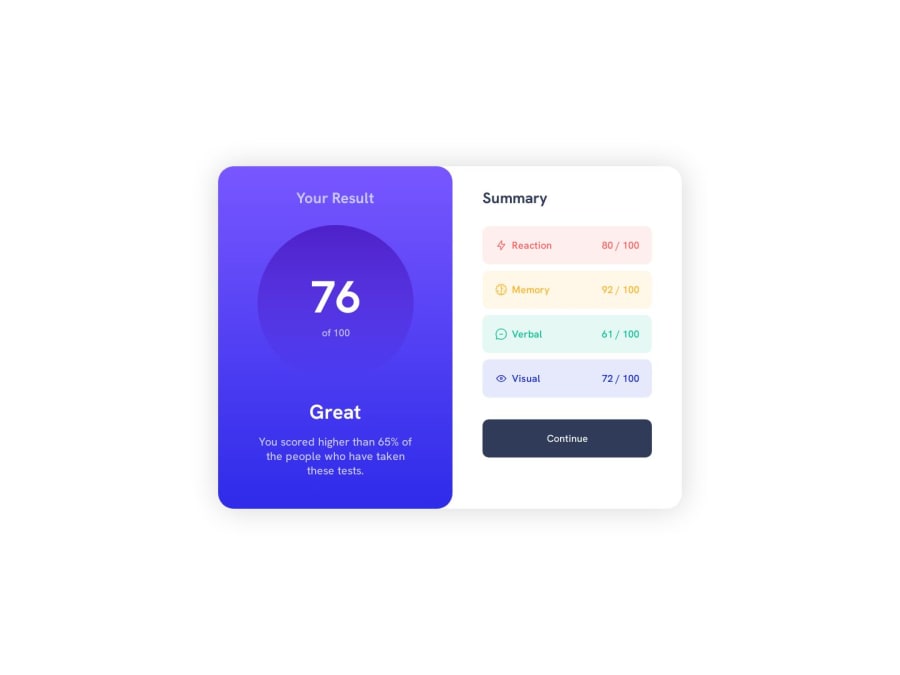 Frontend Mentor Responsive Component With Html5 And Css3 Coding Challenge Solution