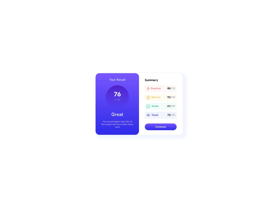 Frontend Mentor Result Summary Component Using Html Css And Javascript Coding Challenge Solution 8137